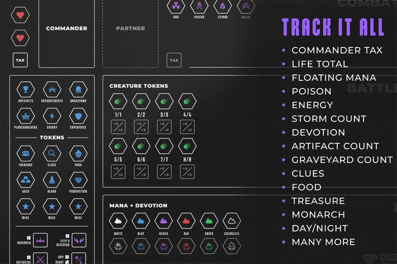 The Omni Tracker Mat | 24"x14" Magic the Gathering Commander Playmat ...