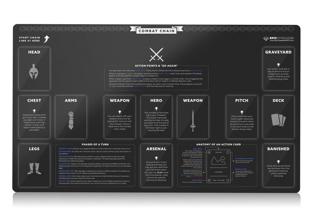 Newcomer Flesh and Blood Playmat With Zones 24x14 Rookie FAB Player ...