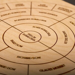 Family Tree - Custom Engraved - Etsy