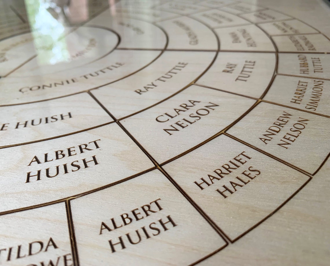 Engraved Family Tree Custom - Etsy
