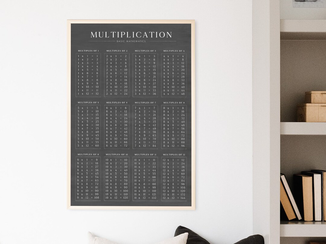 Large Framed Division Tables Chart for Homeschool Decor or Classroom - Etsy