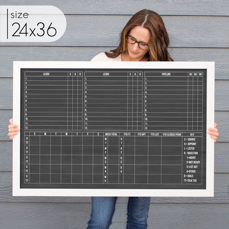 Custom Dry Erase Real Estate Board Listings Pending and - Etsy
