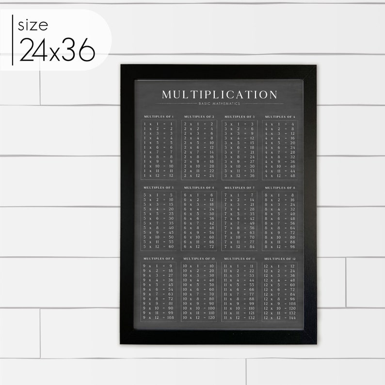 Large Framed Multiplication Tables Chart for Homeschool Decor - Etsy