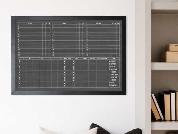 Custom Dry Erase Real Estate Board Listings Pending and - Etsy