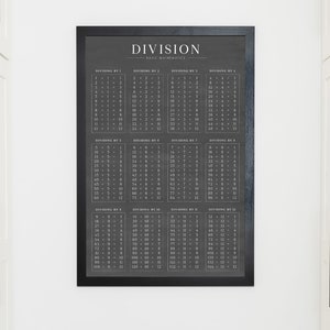 Large Framed Division Tables Chart for Homeschool Decor or Classroom - Etsy