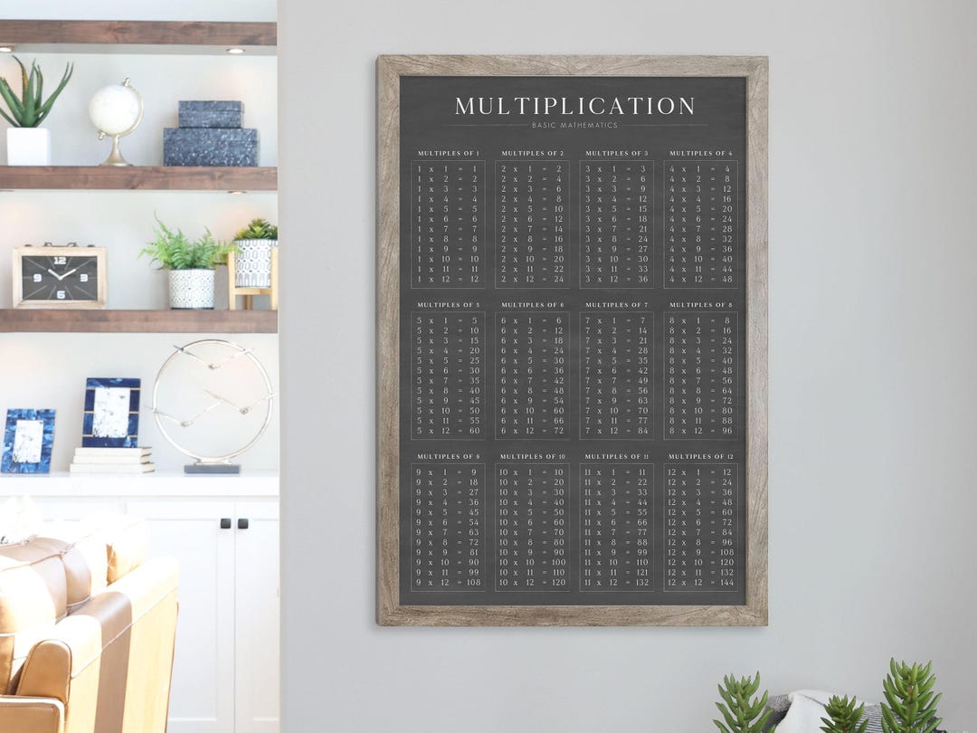 Large Framed Multiplication Tables Chart for Homeschool Decor or ...