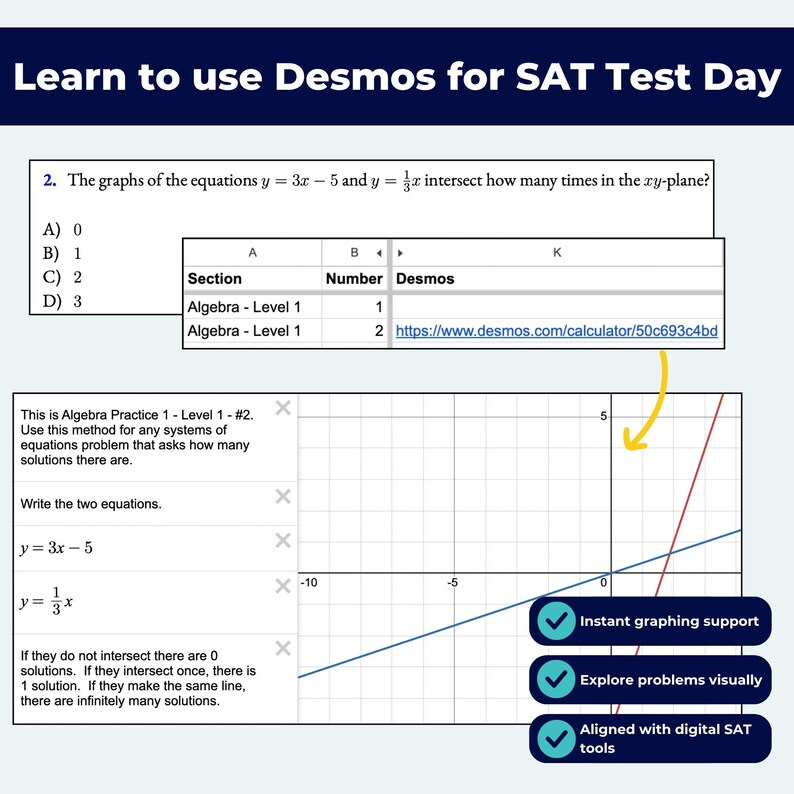 Digital SAT Math Practice Tests: 8 Full-length Tests + Desmos Links ...