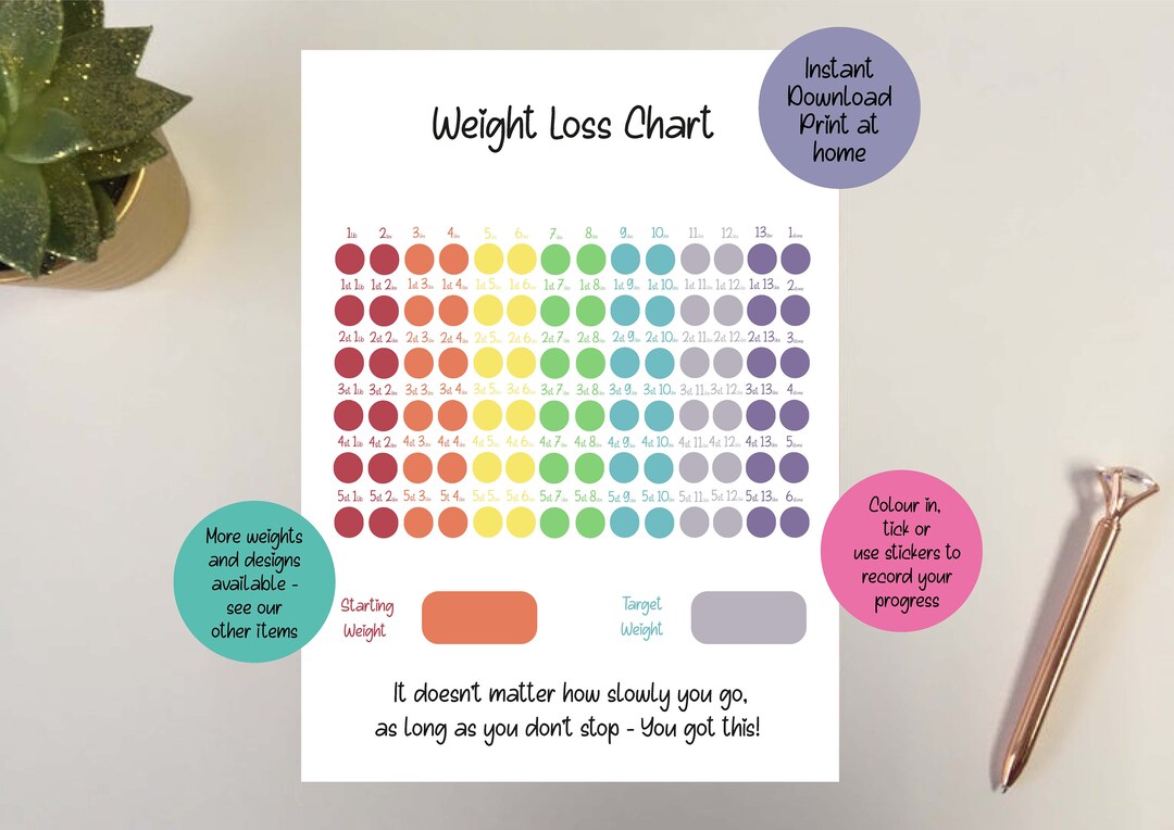 Downloadable Weight Loss Chart Tracker, Colour in or Add Stickers 6 ...