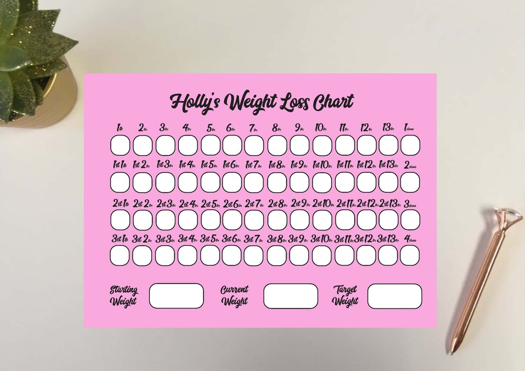 Tableau de perte de poids téléchargeable Tracker Minceur Objectif ...