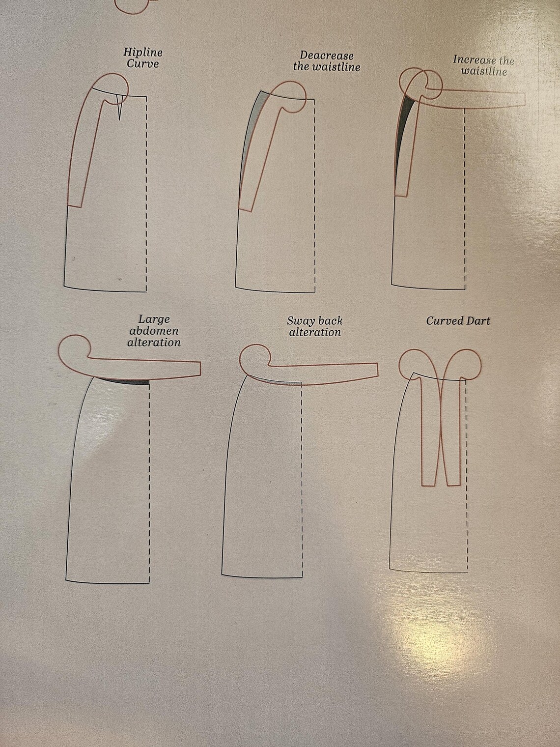 Sew Easy Imperial French Curve Template Patchwork Grading Rule Acrylic ...
