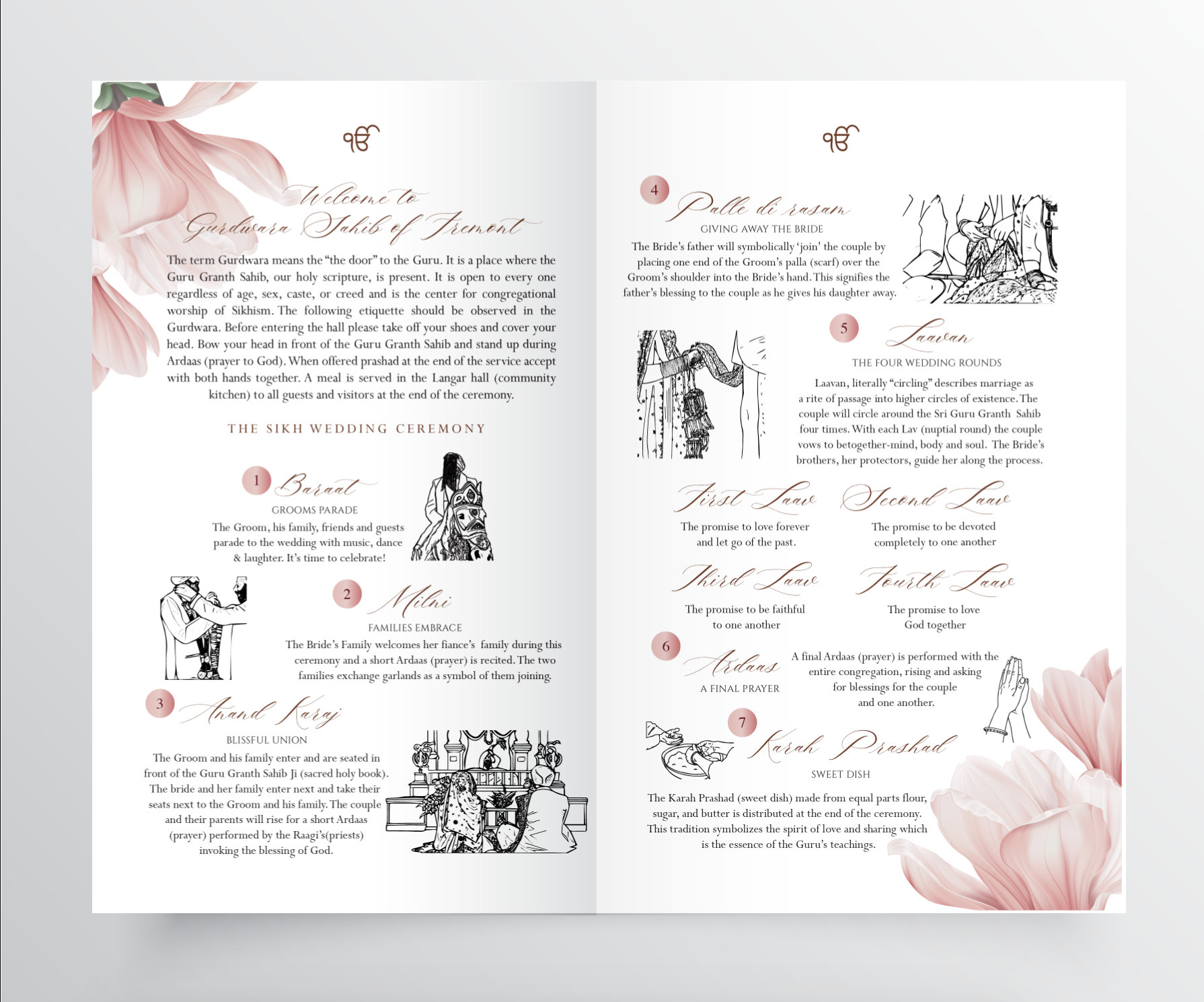 Sikh Wedding Program Infographic Infographic Sikh | Etsy