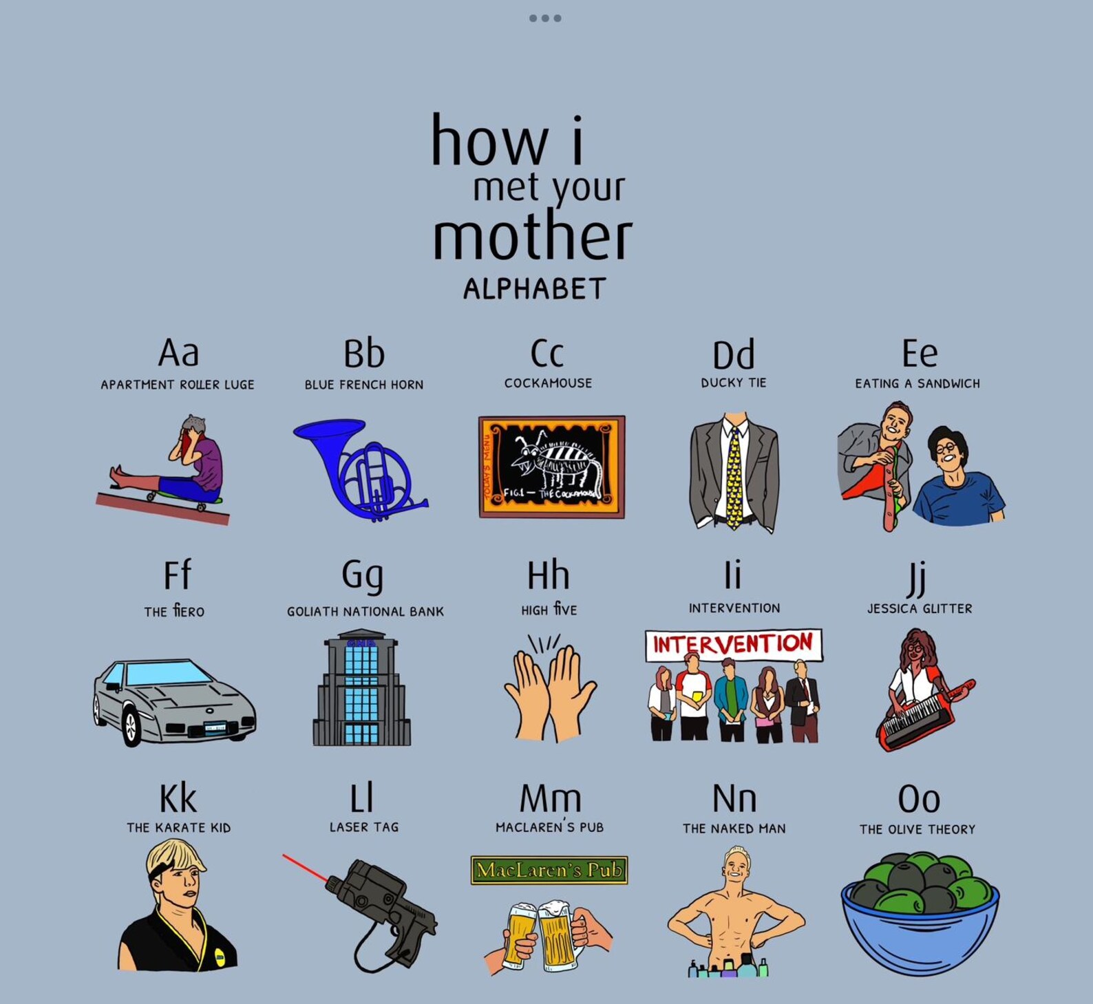 How I Met Your Mother Alphabet Dark Blue - Instant Download - A3 ...