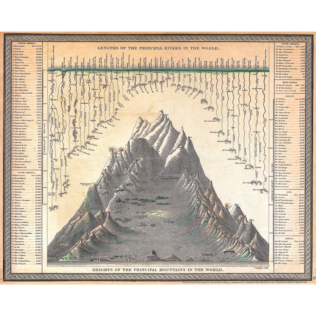Geographicus, Chart of the World's Mountains & Rivers, 1850 | Art Print ...