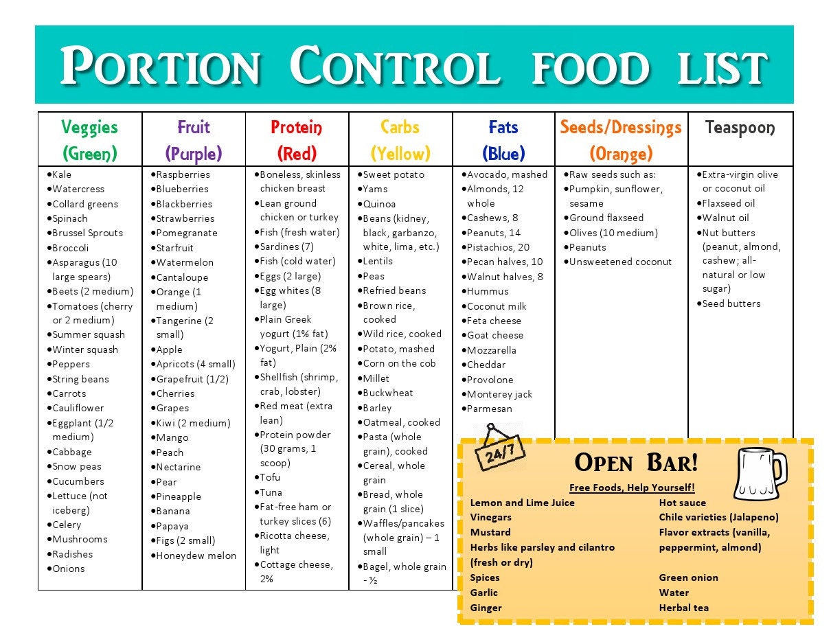 1500-1799 Calorie Planner for Portion Control Diet: 5 Page PDF ...