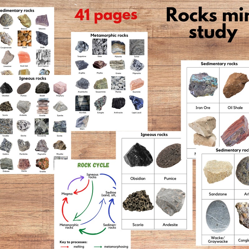 Rock Cycle Poster - Etsy