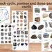 Rock Mini Study, Rock Cycle and Main Groups of Rocks Three Part Cards ...