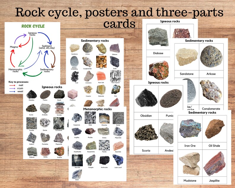 Rock Mini Study, Rock Cycle and Main Groups of Rocks Three Part Cards ...