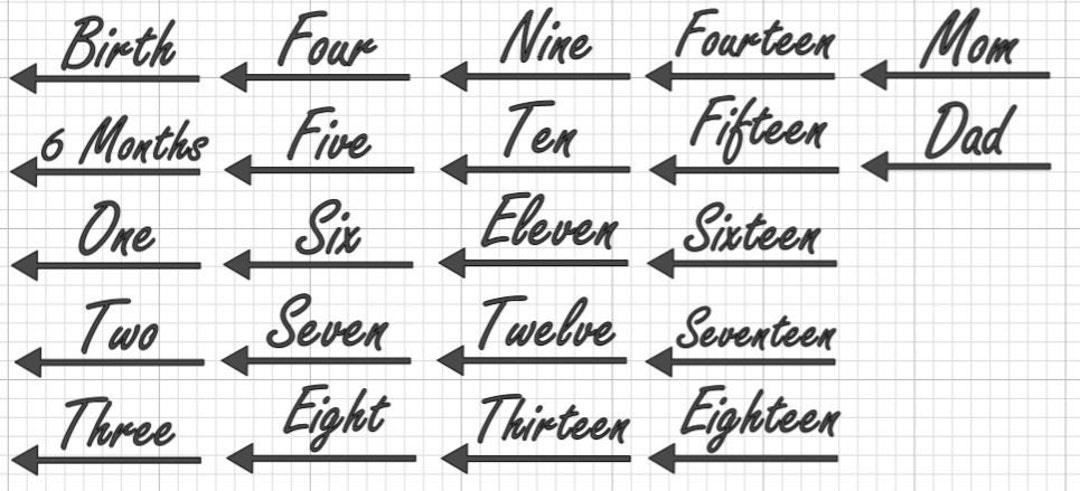 Height Marker for Growth Chart Ruler - Vinyl Decal Arrow With Years - Etsy