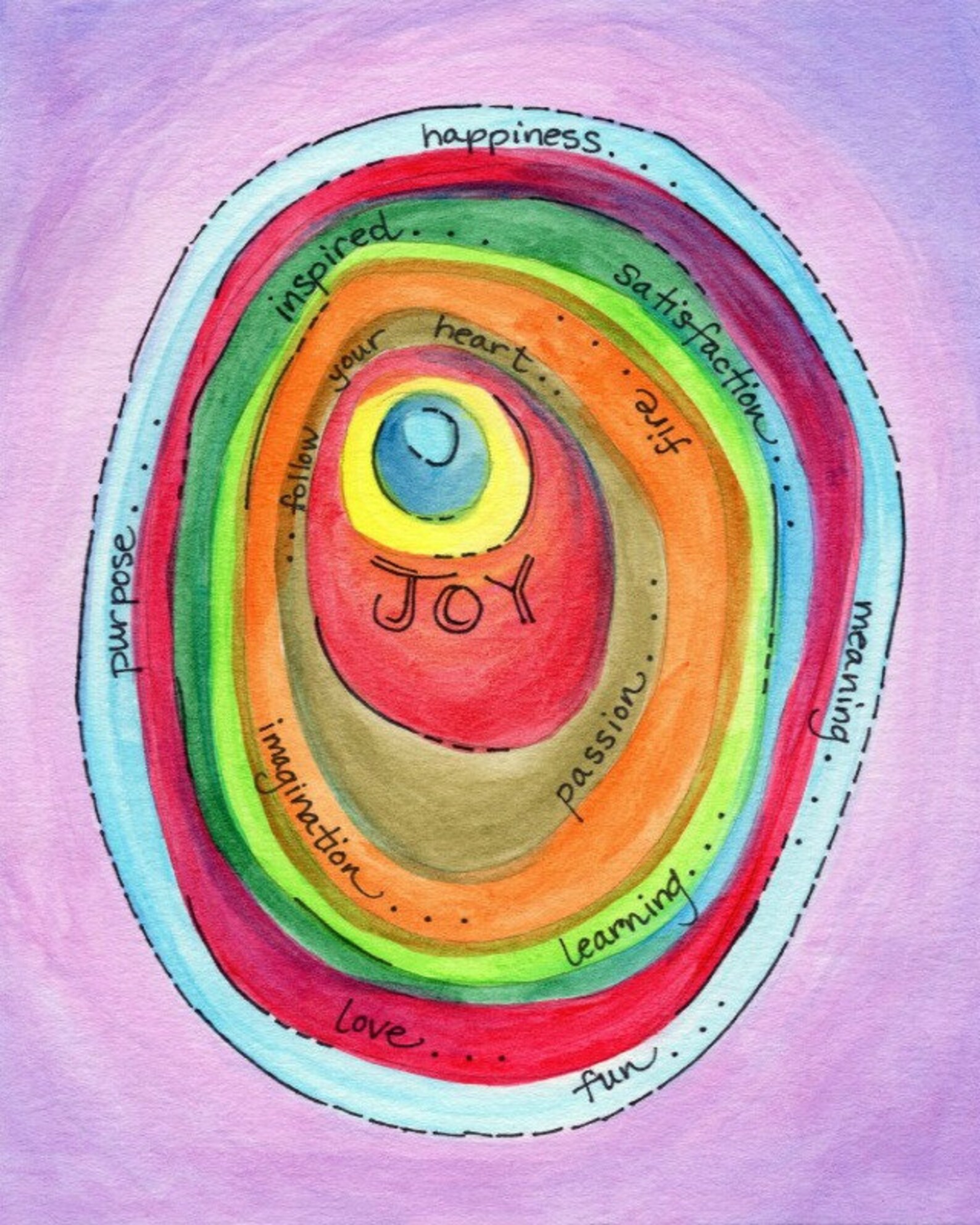 Joy Visual Prayer, Art Print, Joy, Meditation, Prayer, Inspirational ...