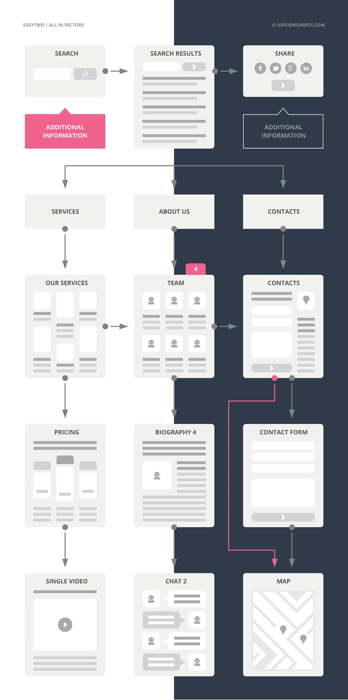 Easytwo Website Flowchart Sitemap AI Version - Etsy
