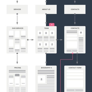 Easytwo Website Flowchart Sitemap AI Version - Etsy