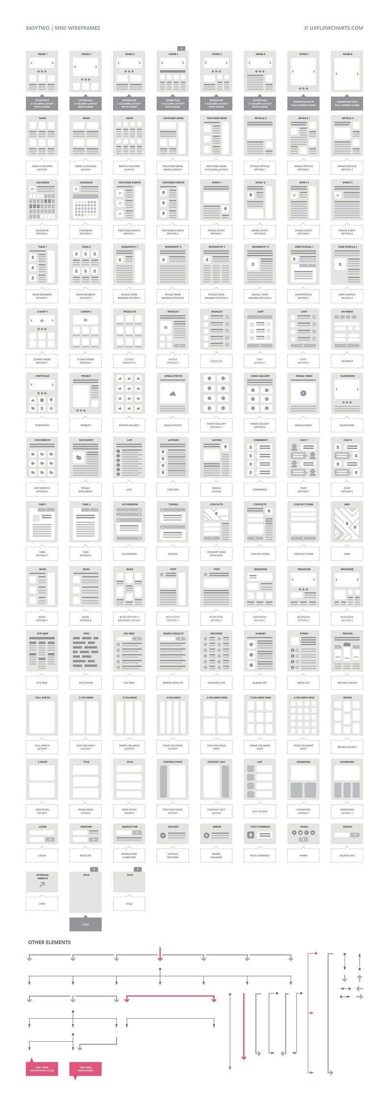 Easytwo Website Flowchart Sitemap AI Version - Etsy