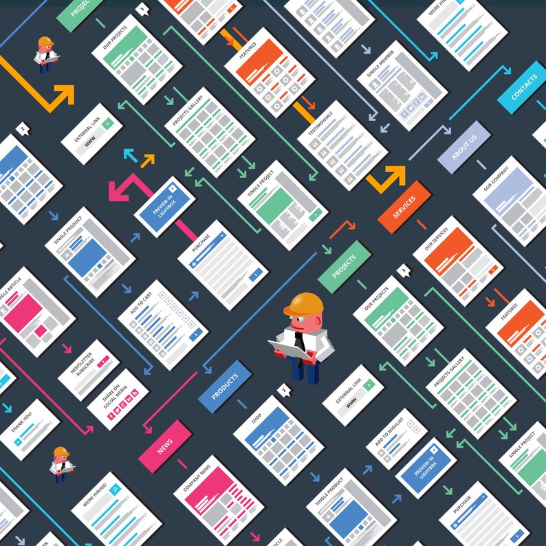 Easyone Website Flowchart Template - Etsy