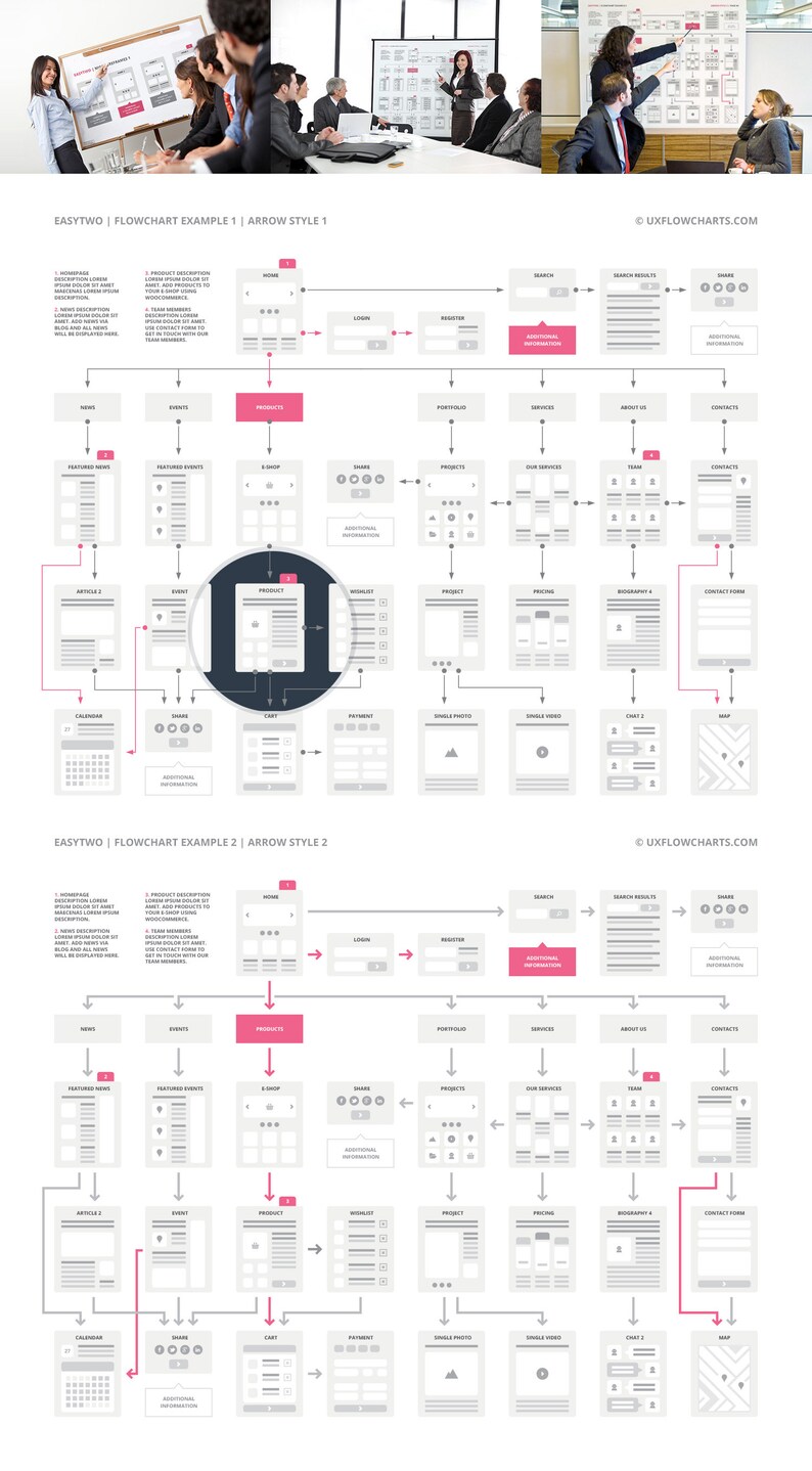 Easytwo Website Flowchart Sitemap AI Version - Etsy