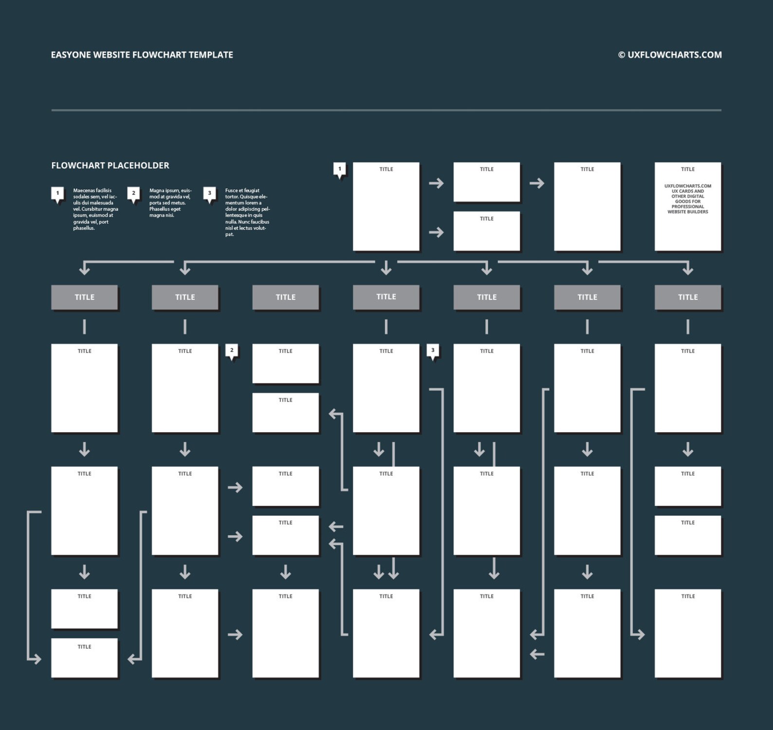 Easyone Website Flowchart Template - Etsy