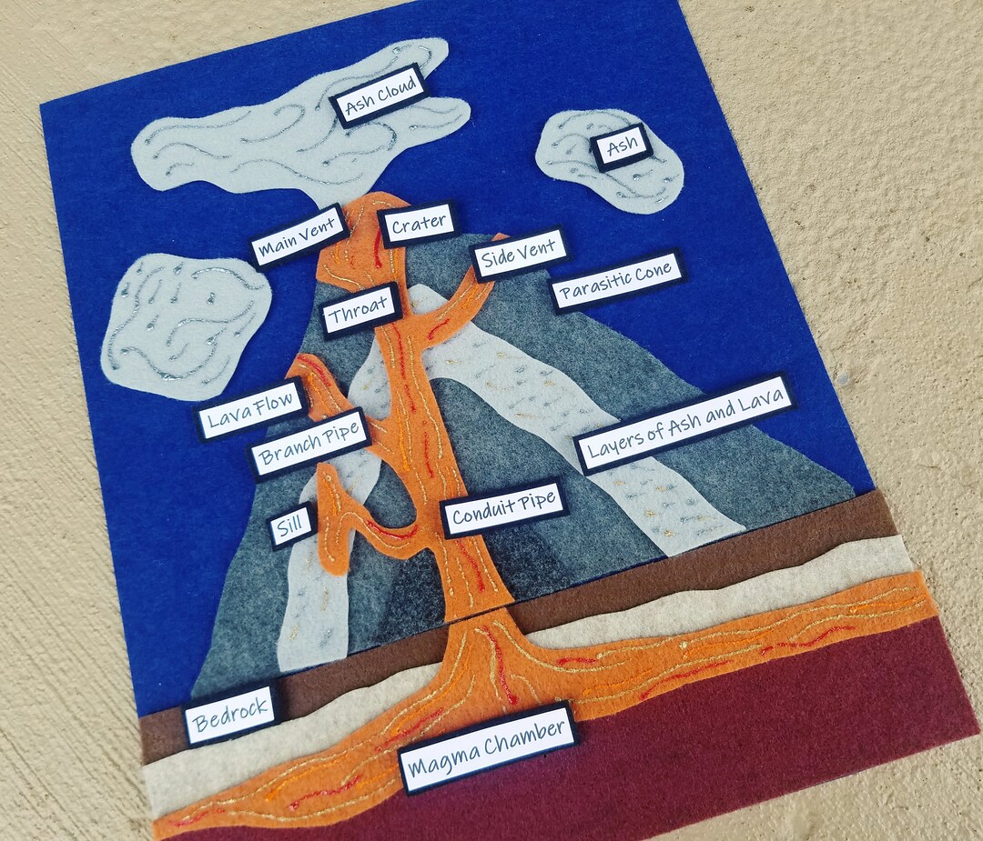 Parts Of A Volcano Felt Setmontessori Sciencehomeschool Etsy parts-of-a-volcano-felt-setmontessori-sciencehomeschool-etsy