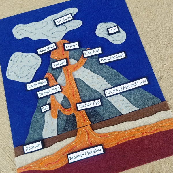 Montessori Volcano - Etsy