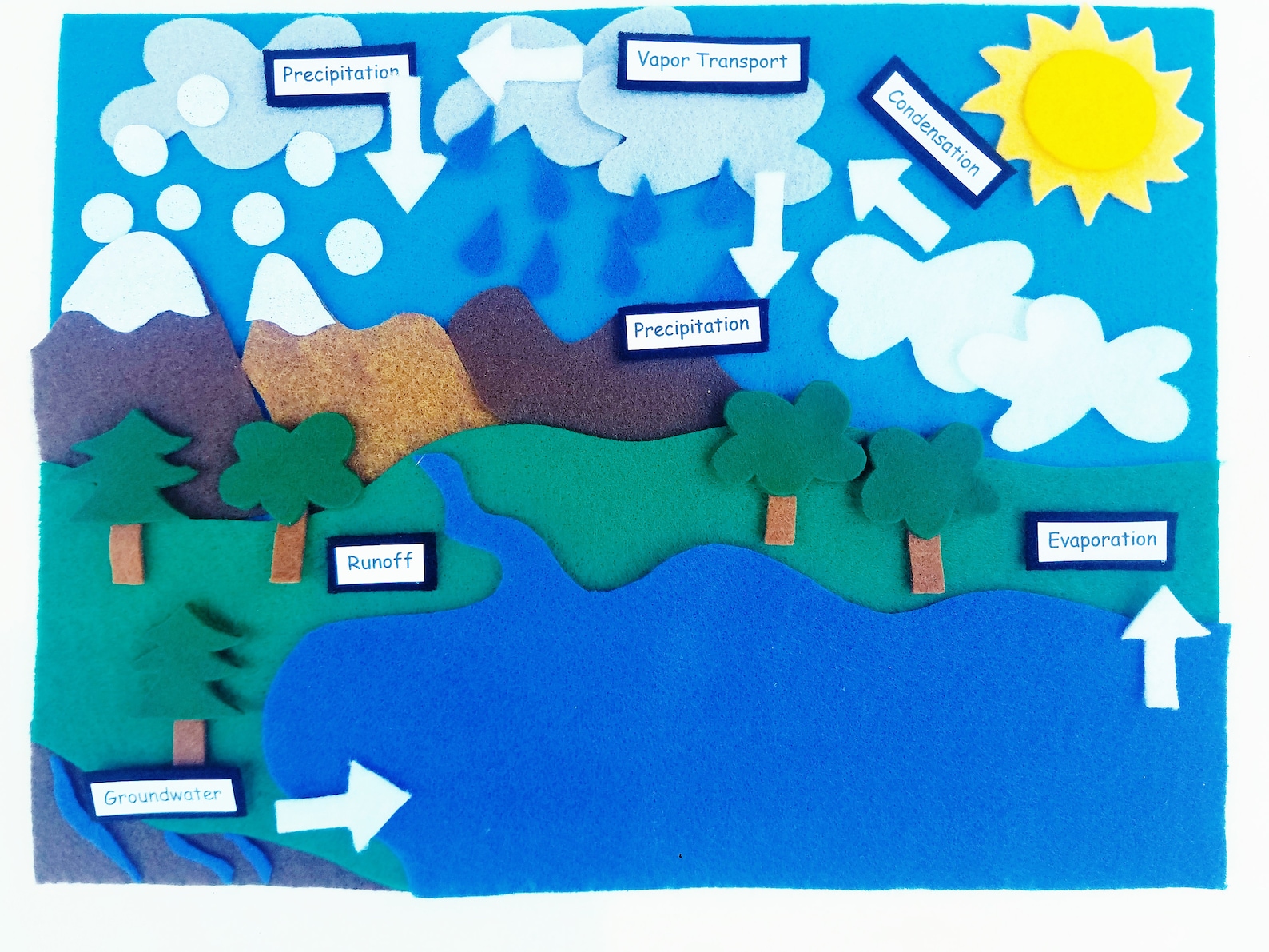 Water Cycle Felt Set/water Cycle Unit Study/homeschool Science ...