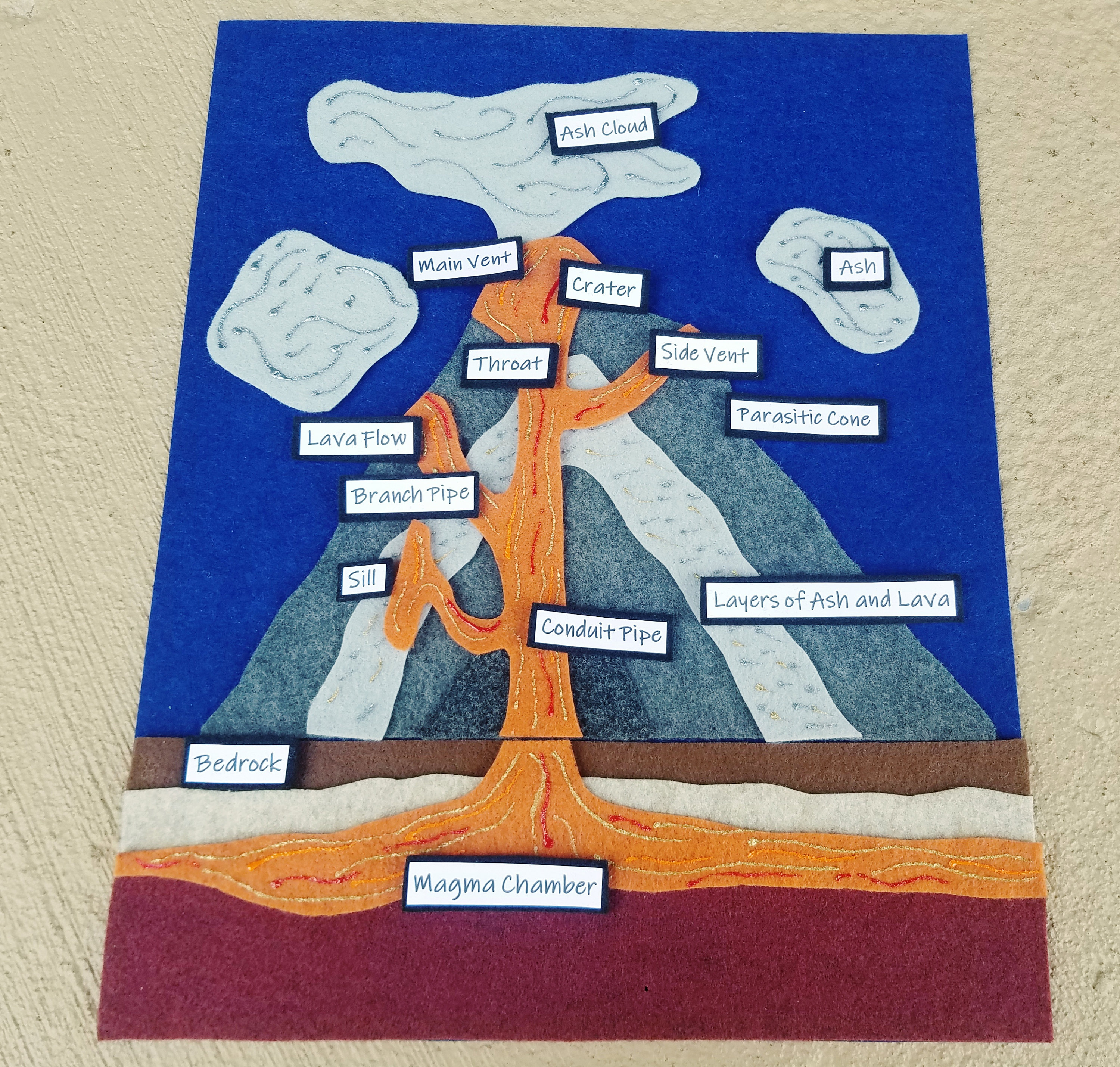Parts Of A Volcano Felt Setmontessori Sciencehomeschool Sciencevolcano parts-of-a-volcano-felt-setmontessori-sciencehomeschool-sciencevolcano