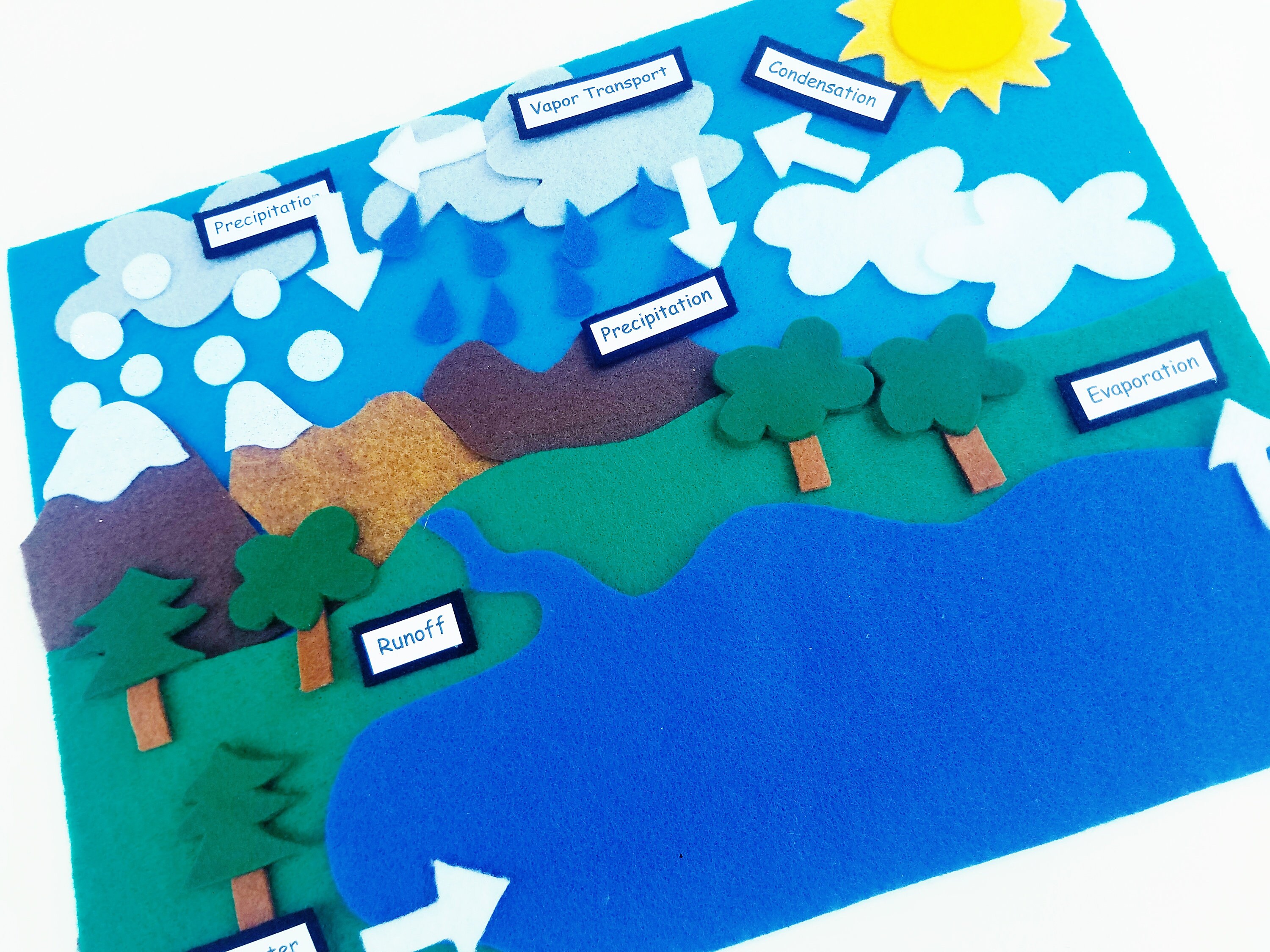 Water Cycle Felt Set/water Cycle Unit Study/homeschool Science ...