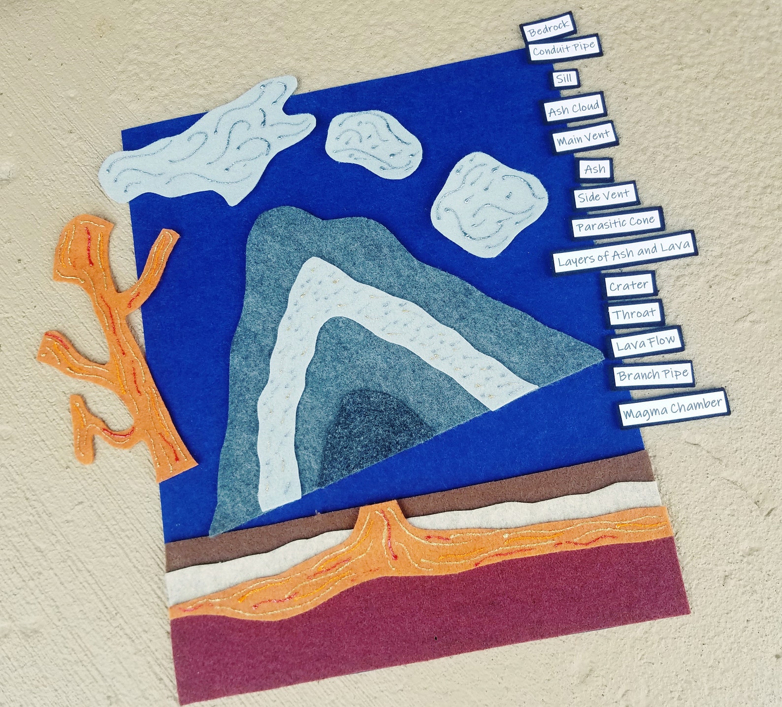 parts-of-a-volcano-felt-setmontessori-sciencehomeschool-sciencevolcano