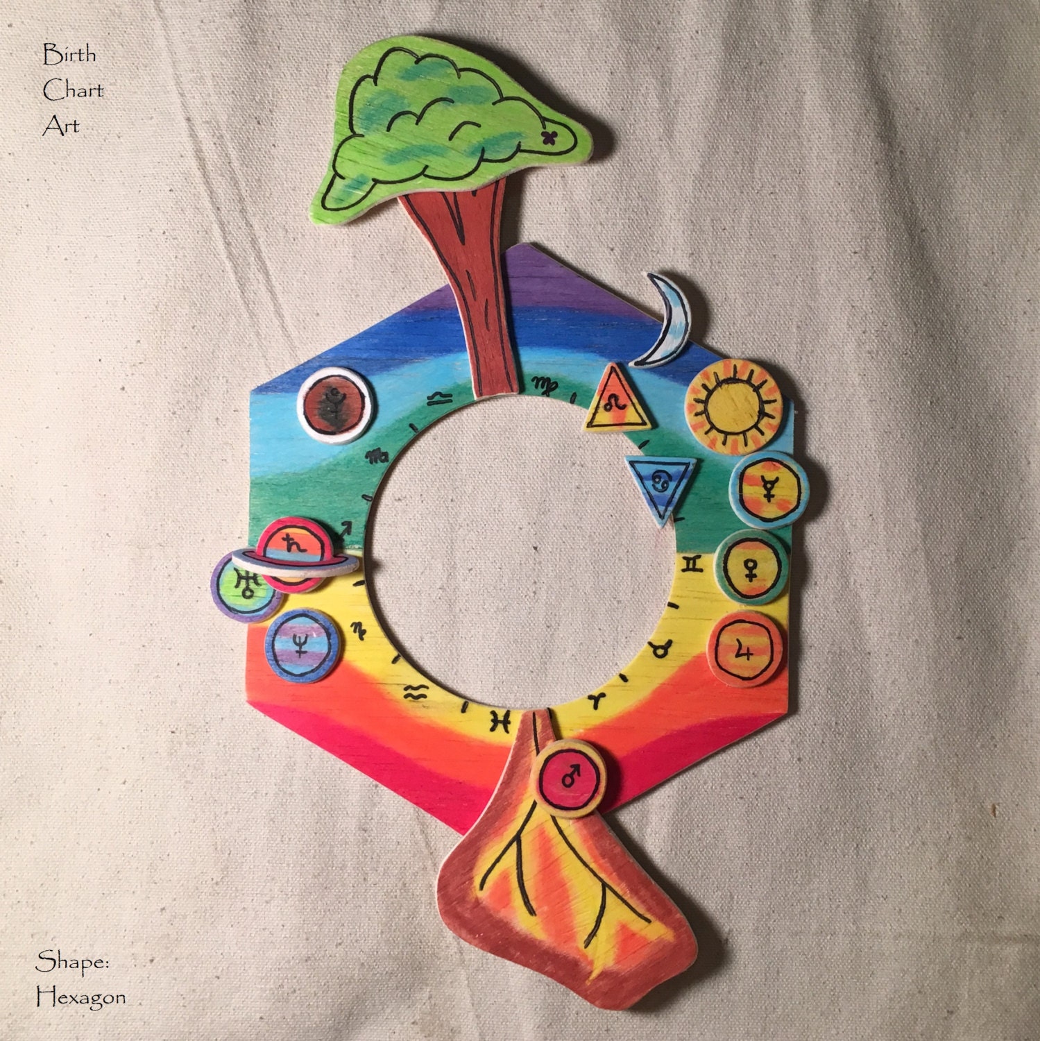 Birth Chart Art - Etsy