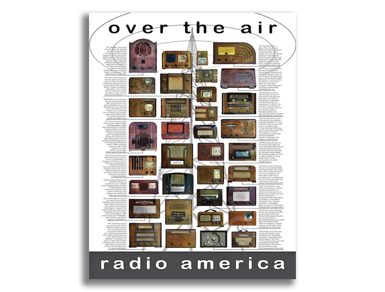 Vintage Radio History Poster, Golden Age of Radio Art Print - Etsy