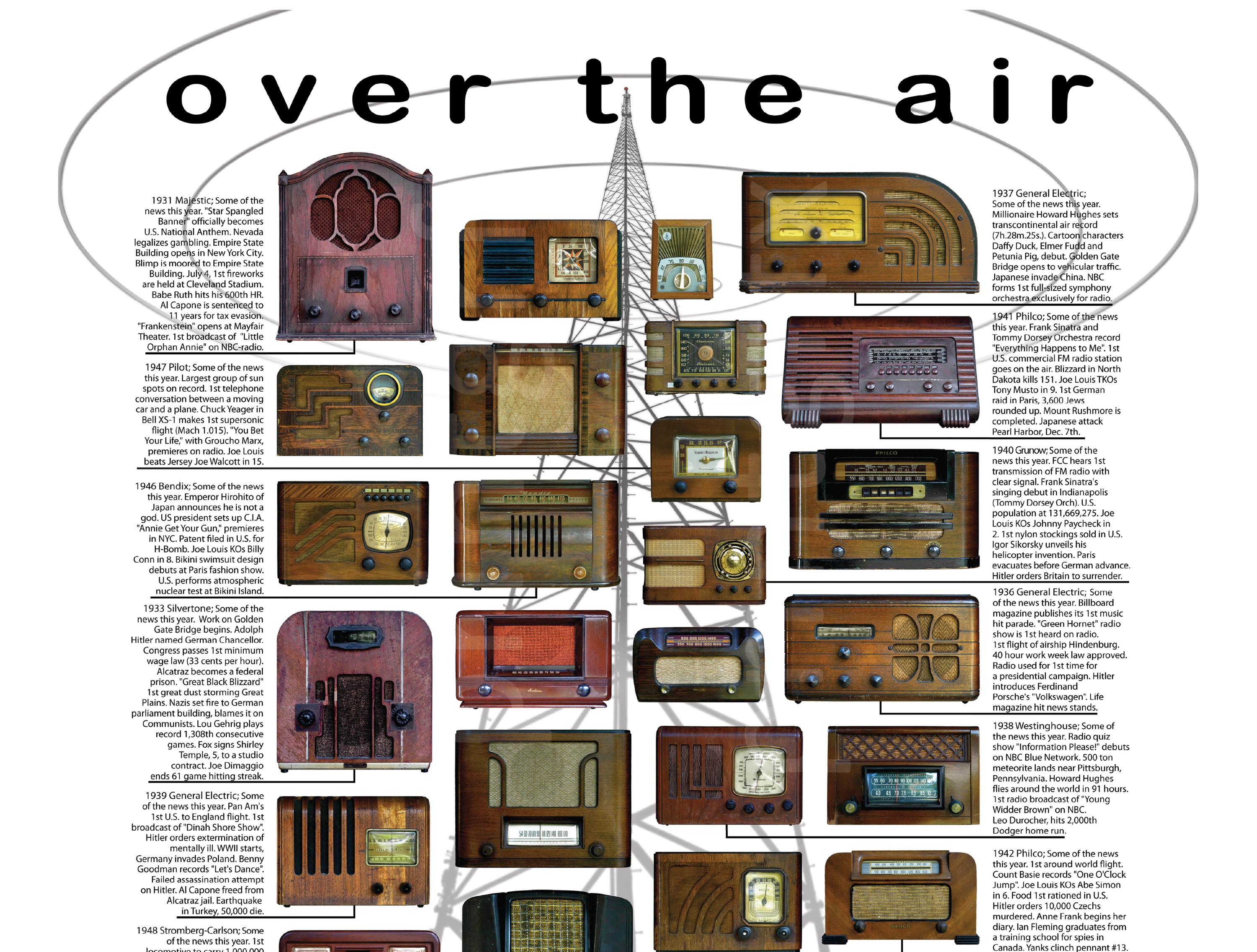 Vintage Radio History Poster, Golden Age of Radio Art Print - Etsy