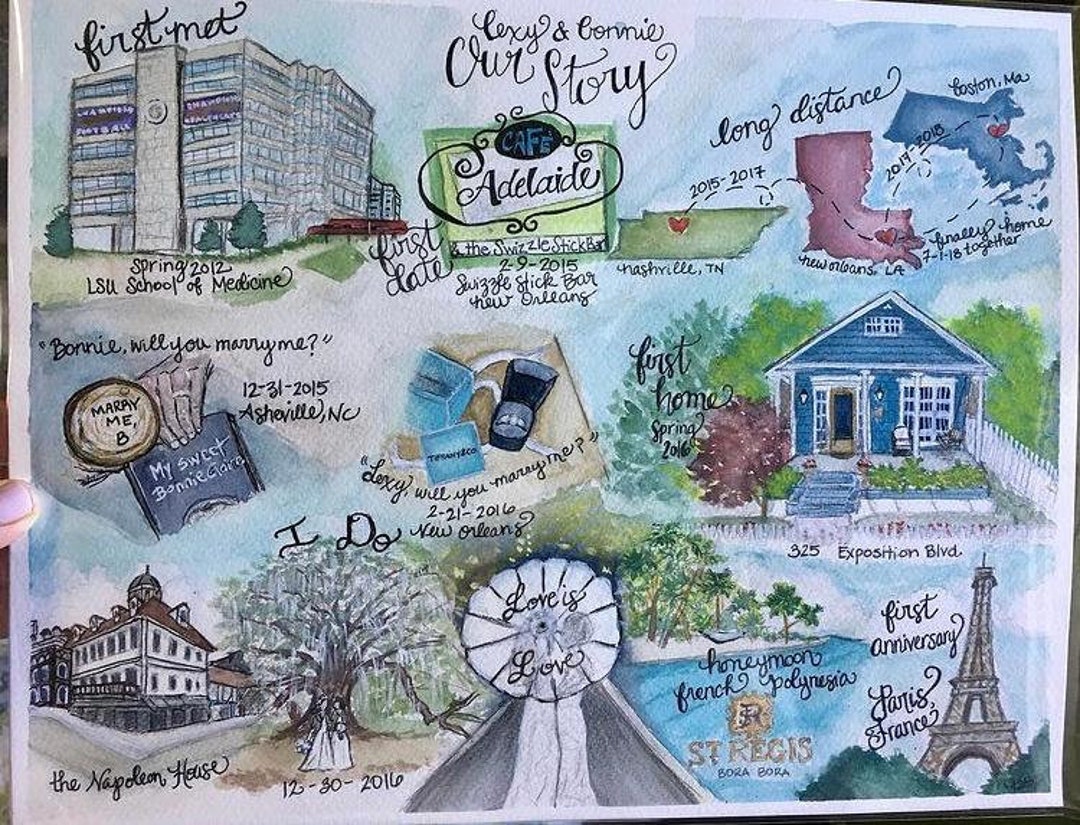 Personalized Relationship Timeline Painting, Anniversary Gift - Etsy