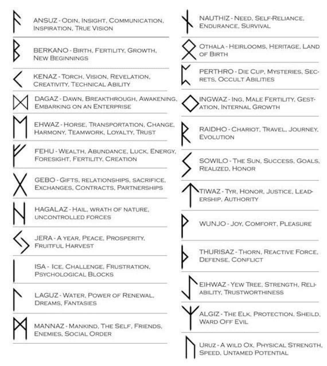 Silver Rune Pendant Viking Necklace Personalised Jewellery | Etsy