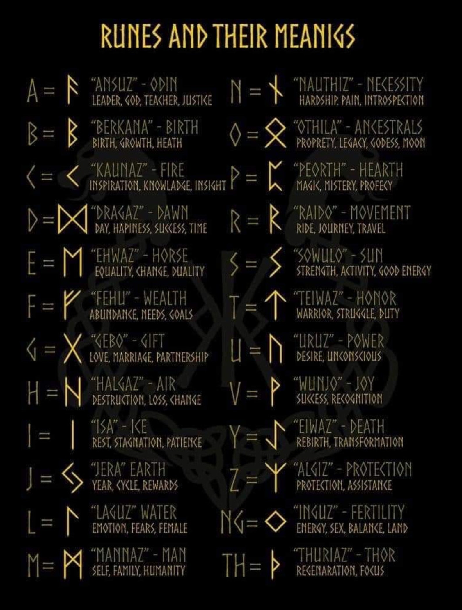 Silver Rune Pendant Viking Necklace Personalised Jewellery - Etsy UK