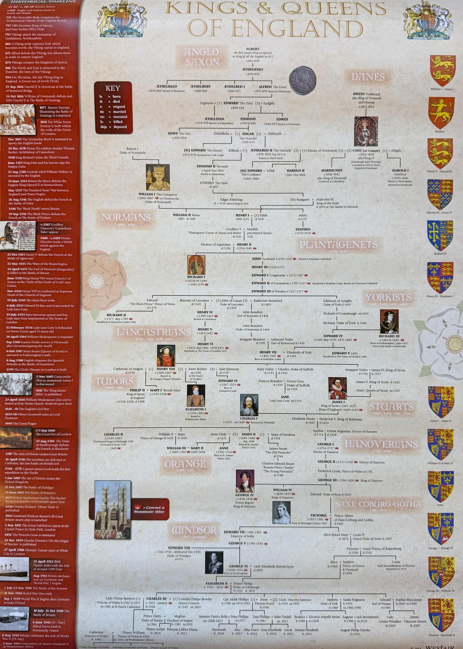 Kings and Queens of England Timeline Poster, Includes Charles III TWO ...