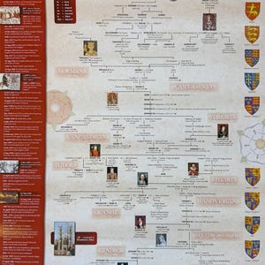 Kings and Queens of England Timeline Poster A3, Includes Charles III ...