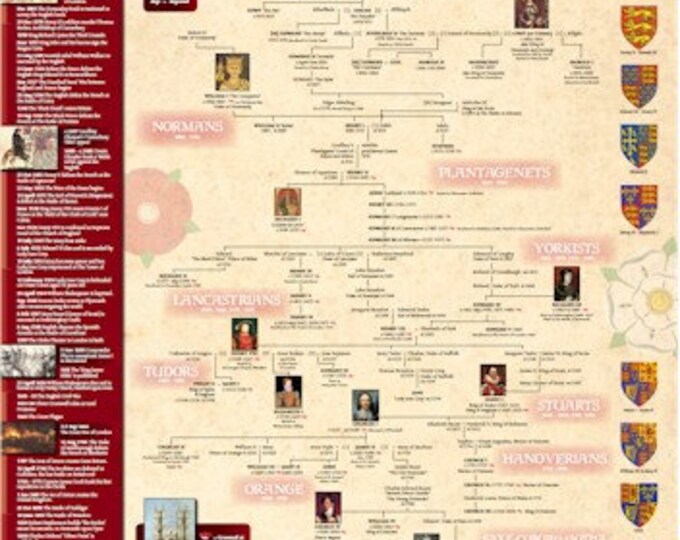Kings and Queens of England Timeline Poster A3 29.7cm X 42cm KQPA3 - Etsy
