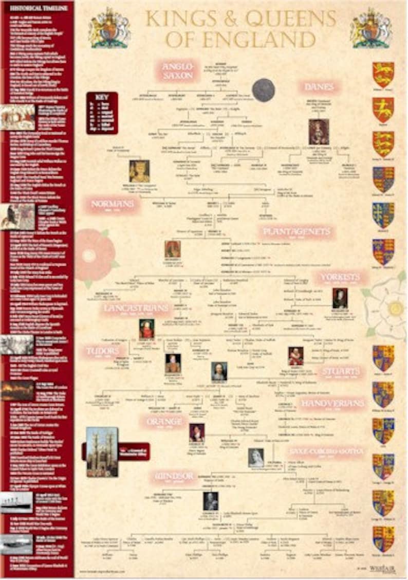 Kings and Queens of England Timeline Poster A3 29.7cm X 42cm - Etsy