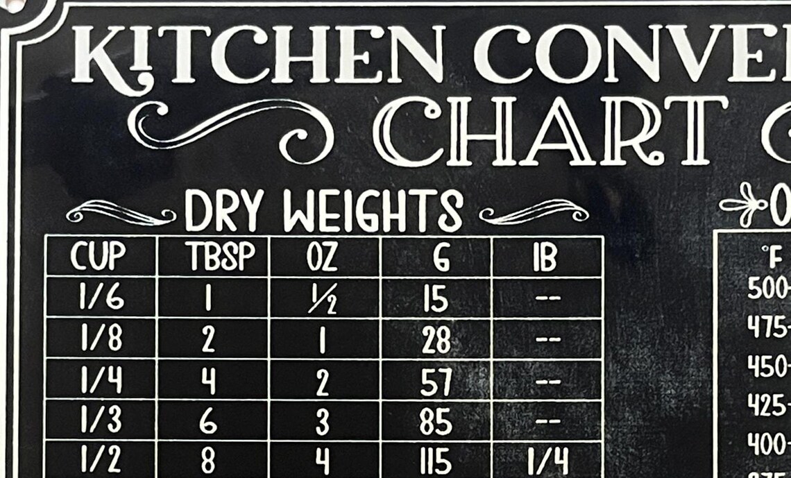Aluminium Vintage Style Wall Sign - Kitchen Conversion Chart Weights ...
