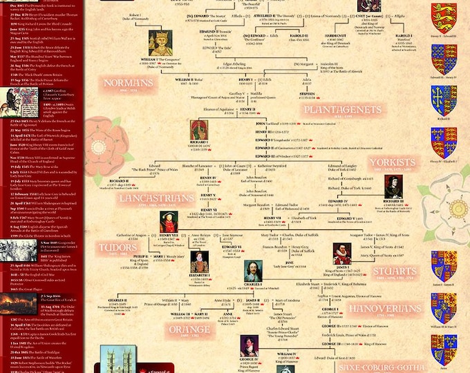 Kings and Queens of England Timeline Poster A3, Includes Charles III ...