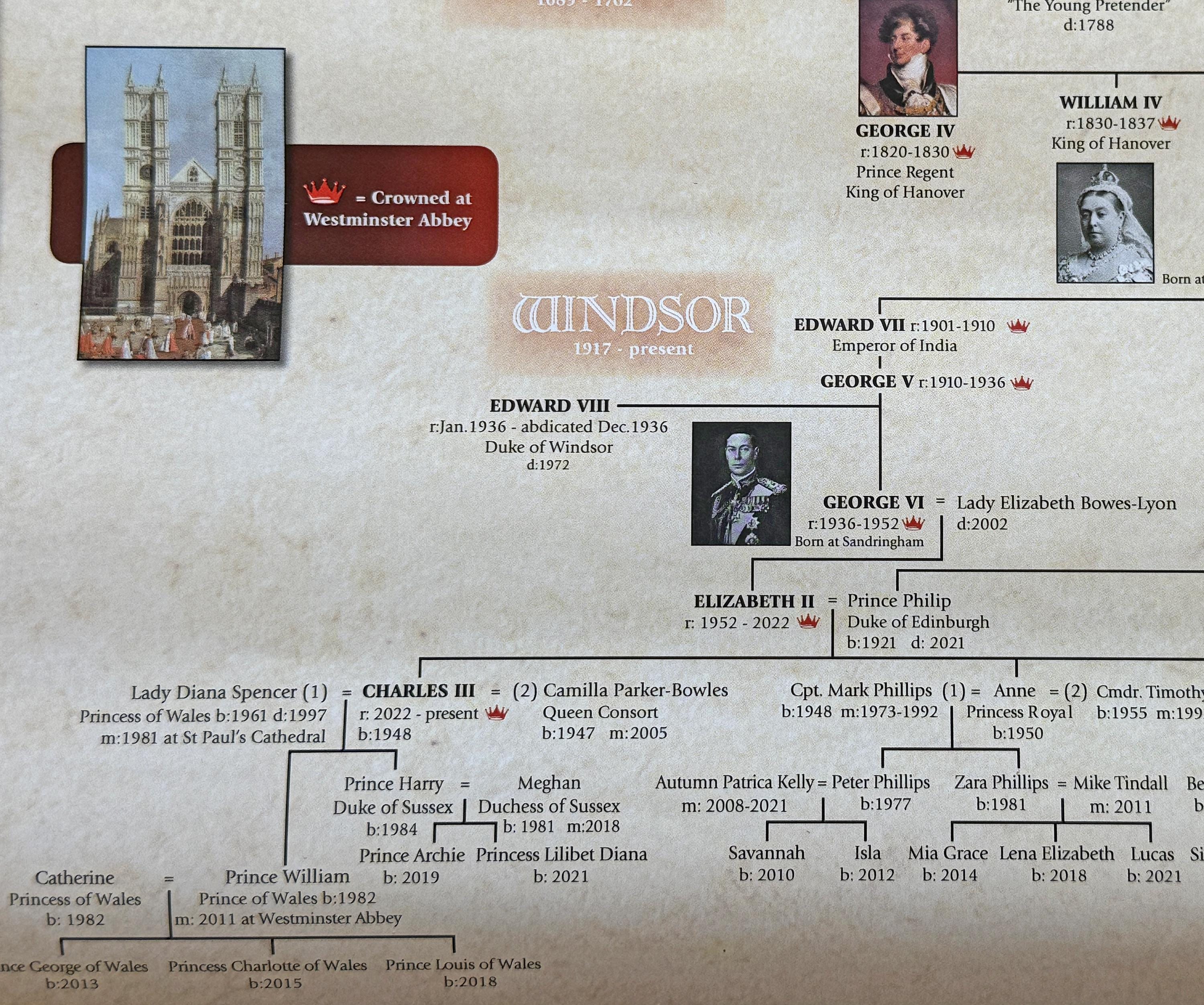 Kings and Queens of England Timeline Poster, Includes Charles III TWO ...