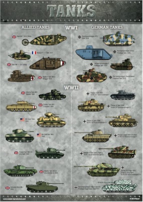 Reproduction World War I and II Allied and German Tank Poster | Etsy