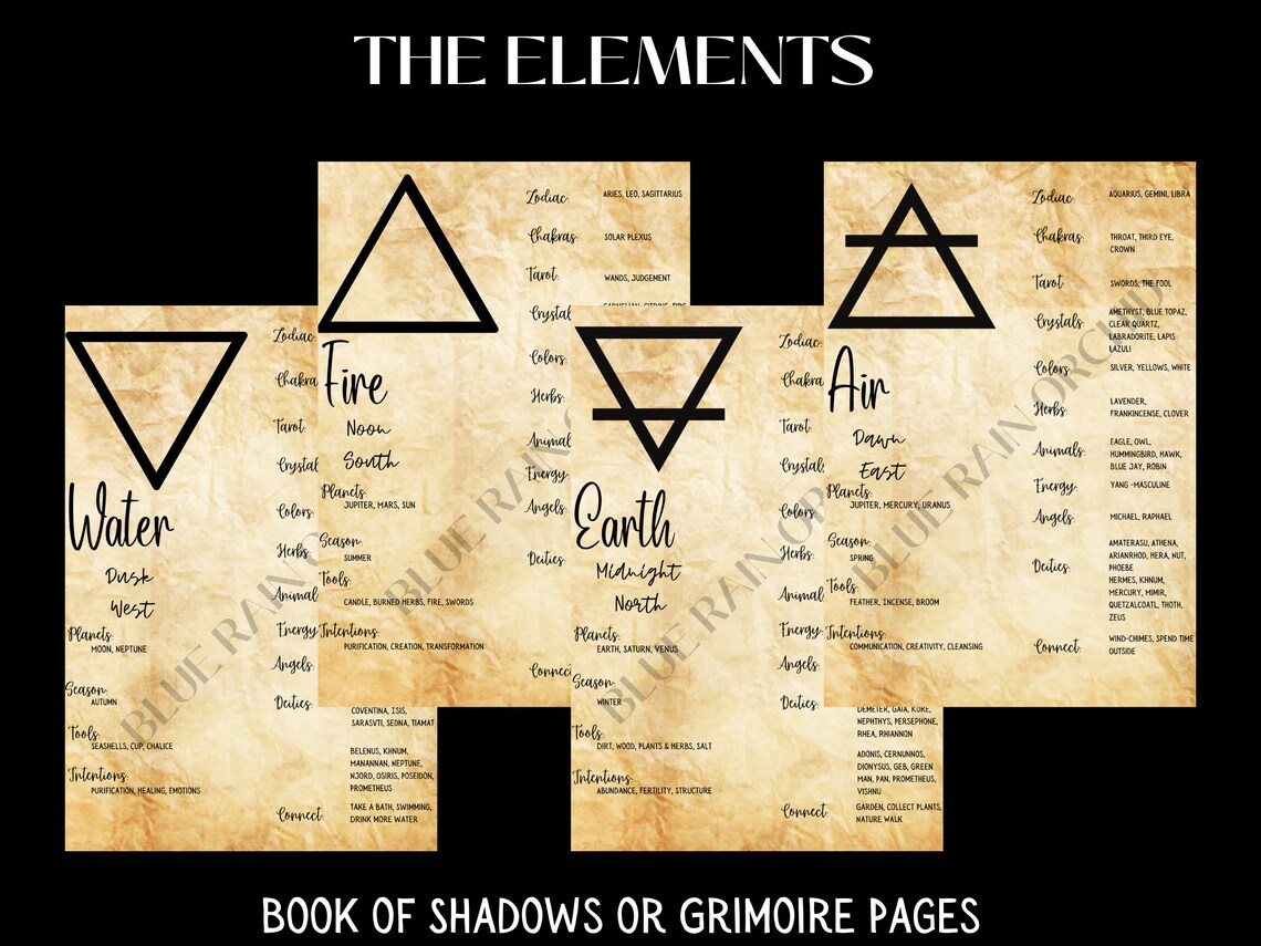 Four Elements Cheat Sheet, Elemental Magic, Book of Shadows Pages, PDF ...